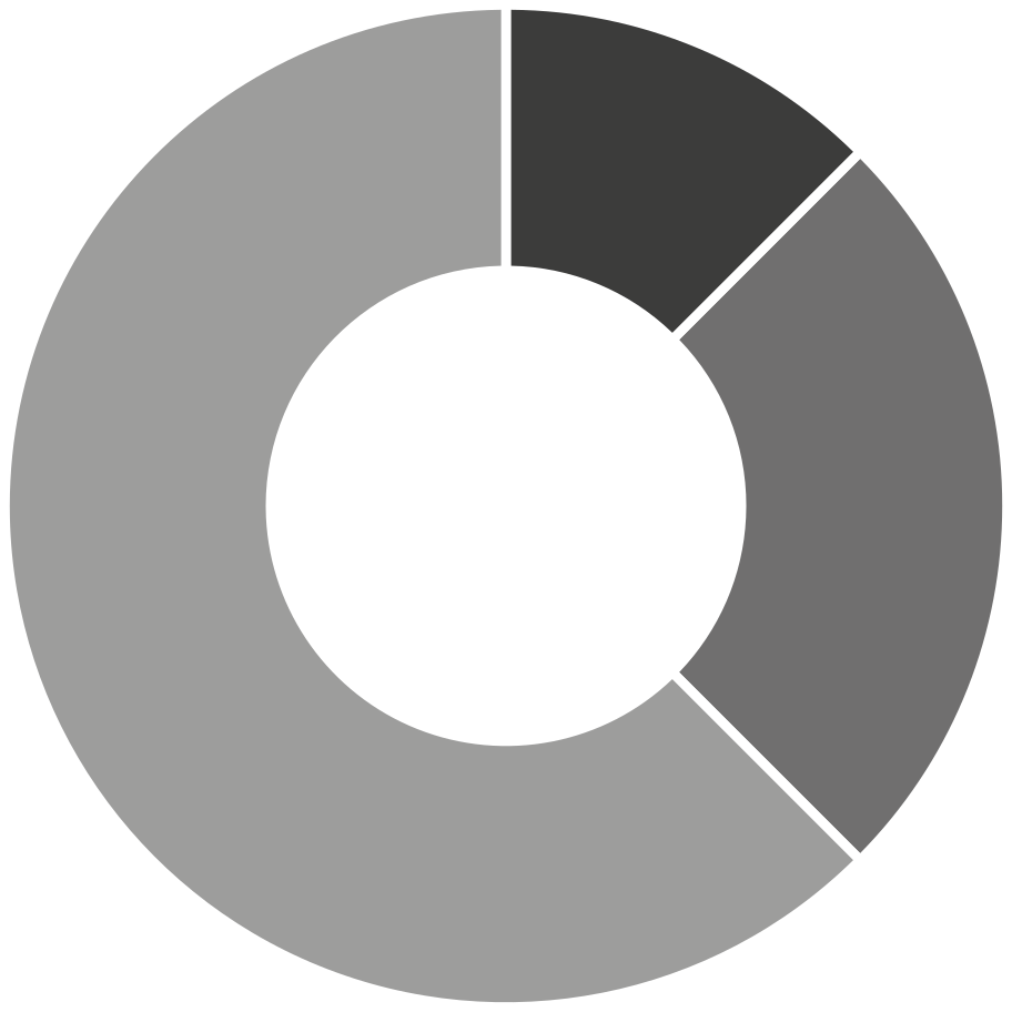 style ring diagram Vector images in PNG and SVG | Icons8 Illustrations