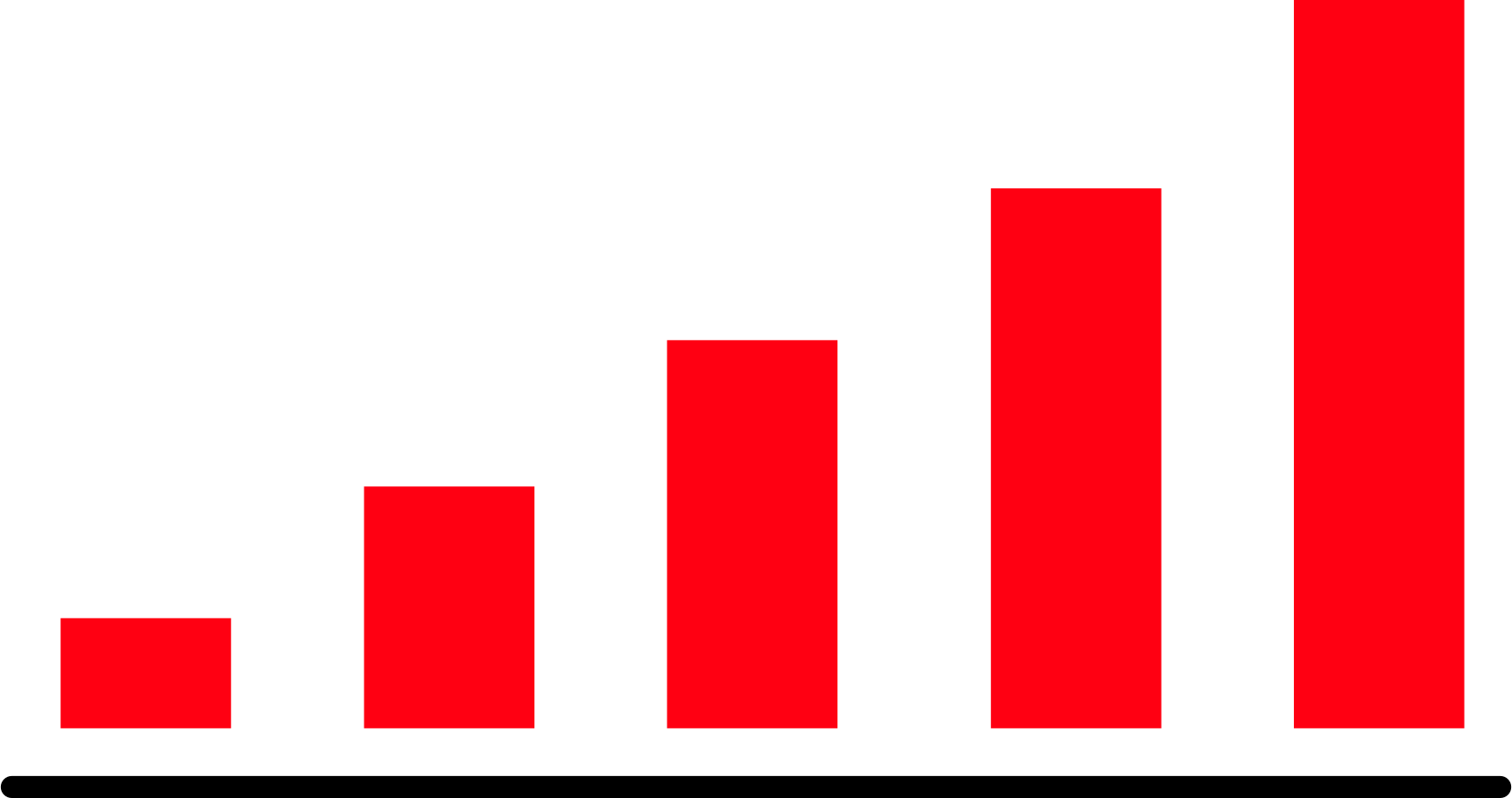 Rising graph chart Illustration in PNG, SVG